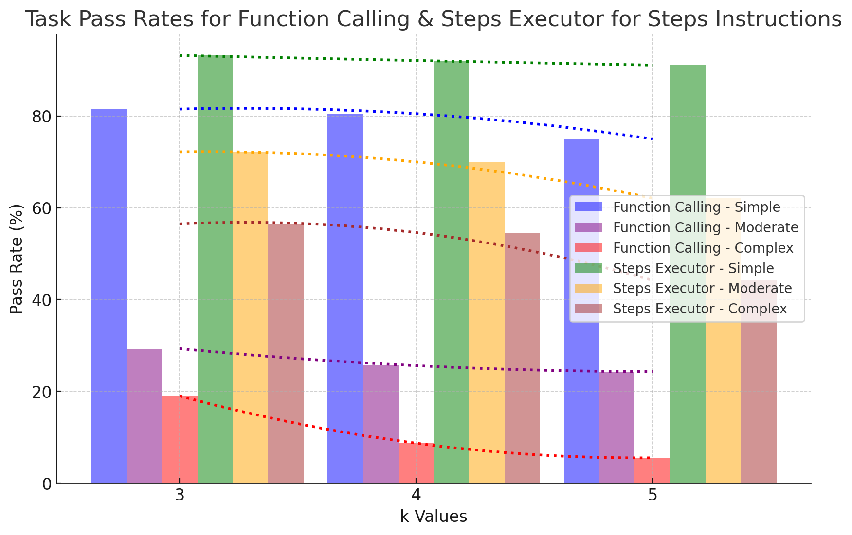 The Agency, Control, Reliability (ACR) Tradeoff for Agents - /research