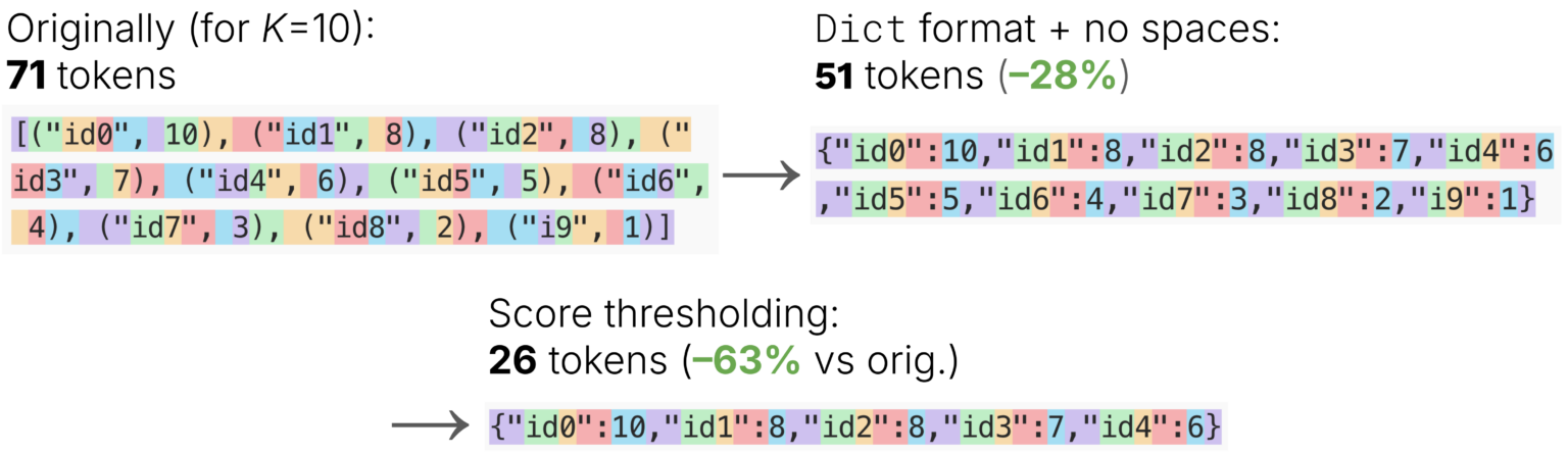 Using LLMs as a Reranker for RAG: A Practical Guide - /research