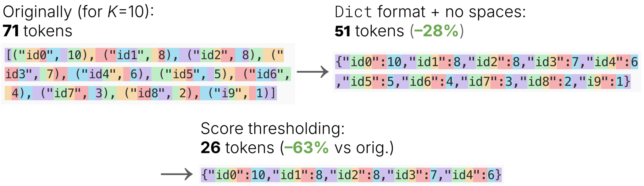 Using LLMs as a Reranker for RAG: A Practical Guide - /research
